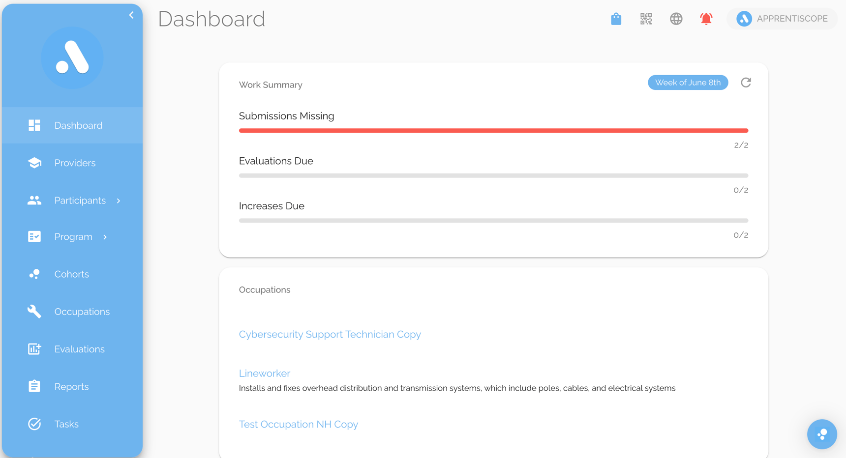 Employer Administrator User Guide